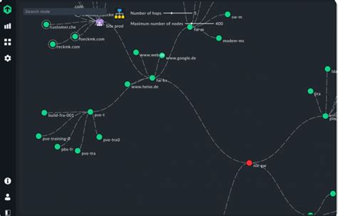 8 Best Network Monitoring Tools And Software For 2023 Compared