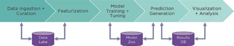 Overview Of Atom Modeling Pipeline Ampl Reproduced With Permission