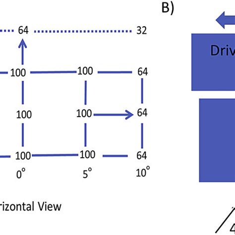 Diffractive Microstructure A Simulated Diffractive Structure