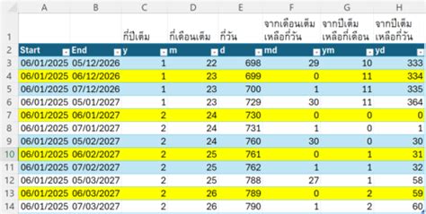 อธบายการทำงาน DATEDIF ใน Excel และแนวทางแกไขใหไดผลลพธดงใจ Thep Excel