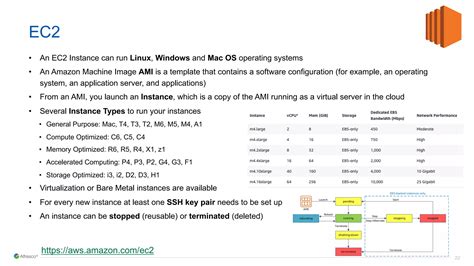 Introduction To Aws Ppt