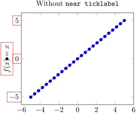 axis descriptions pgfplots manual