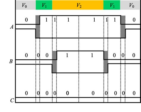 figure 11 from a simplified multivector based model predictive current