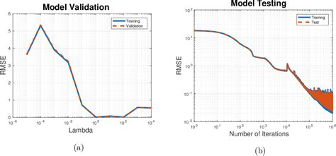 Figure 1 From Game Of Learning Bloch Equation Simulations For Mr Fingerprinting Semantic Scholar