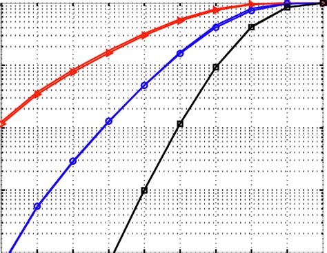 Outage Performance Of The Proposed Bidirectional Fullduplex Af Relay