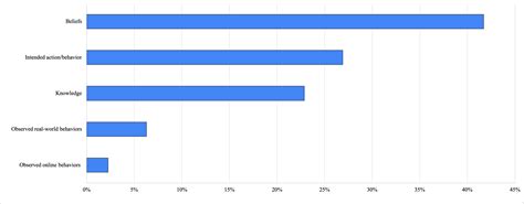 Review Of Social Science Research On The Impact Of Countermeasures Against Influence Operations