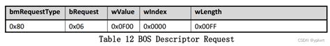 Webusb的开发记录 Csdn博客