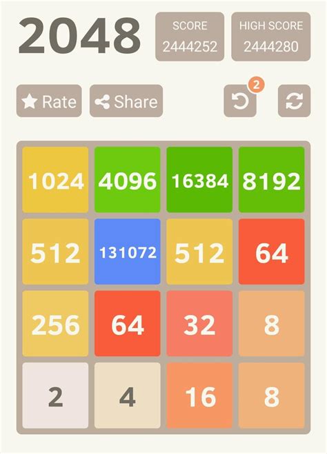 Highest Score So Far R 2048