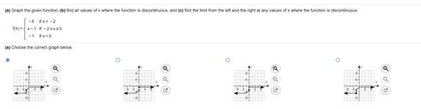 Solved A Graph The Given Function B Find All Values Of Chegg