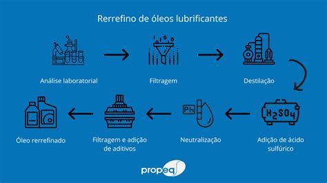 Resíduos Da Indústria Automotiva A Reciclagem De Pneus E óleos