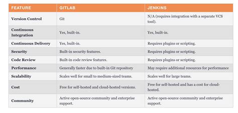 Gitlab Vs Jenkins：哪个是最好的 Ci Cd 工具？ 51cto Com
