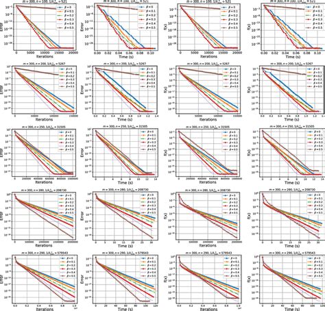 performance of mrk the method in the first row of table 4 for fixed