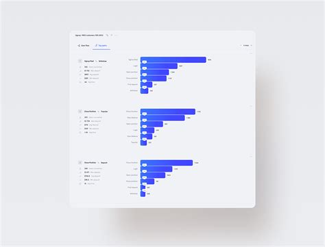 Flow Analysis Tool For CI Platform Behance