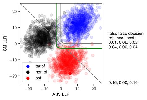 Revisiting And Improving Scoring Fusion For Spoofing Aware Speaker