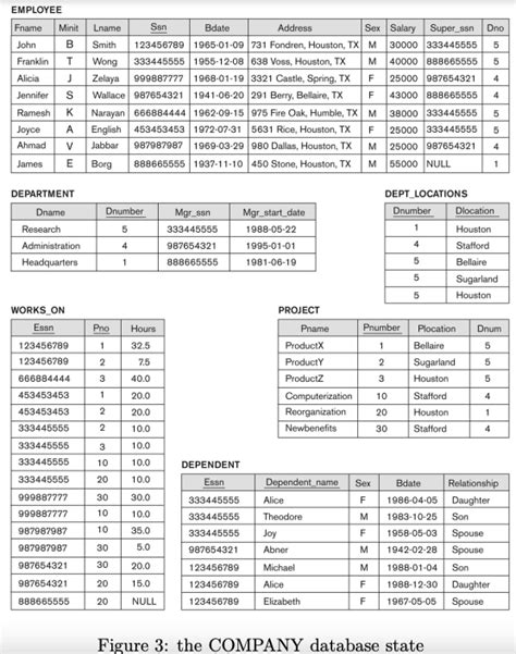 Solved Relational Algebra Operations You Need To Use The Chegg Com