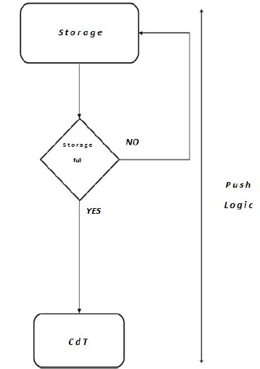 Flow Chart Representing Future Weee Management System Download Scientific Diagram
