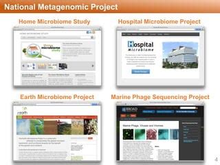 Parallelized Pipeline For Whole Genome Shotgun Metagenomics With GHOSTZ GPU And MEGAN PPT