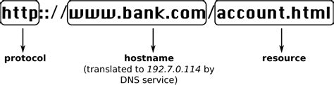 Figure 31 From An Executable Formal Semantics Of Php With Applications