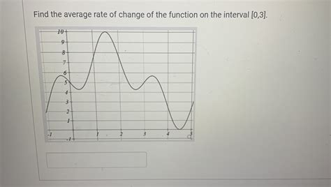 Solved Find The Average Rate Of Change Of The Function On Chegg