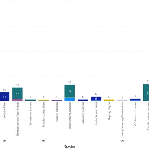 The Number Of Pollutant Effect Relationships Per Region Map Created
