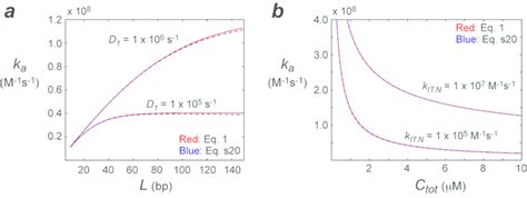 Figure S I Comparison Of The Rate Constants K A Calculated With Eq Download Scientific