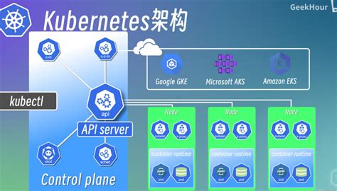 Kubernetes相关的名词解释kubectl （18）