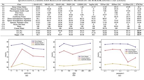 table vi from spectral spatial enhancement and causal constraint for
