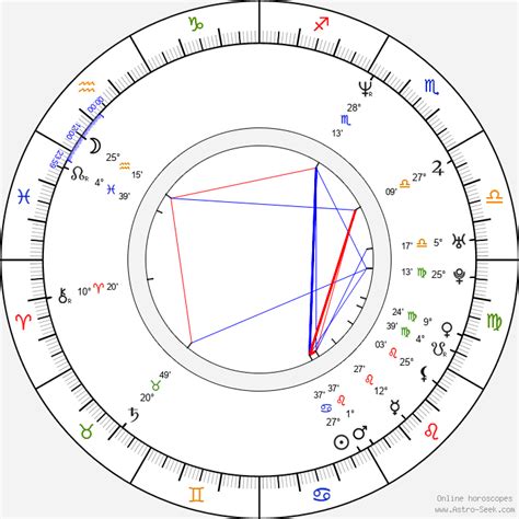 Birth Chart Of Allison Giannini Astrology Horoscope