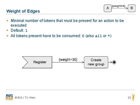 Objectoriented Modeling Activity Diagram Slides Accompanying Umlclassroom Version