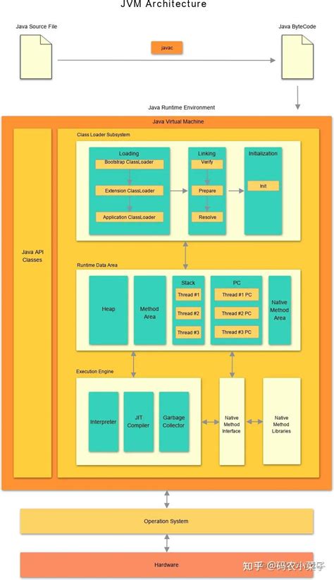 2022年了还不懂jvm？一文带你深入解析 知乎