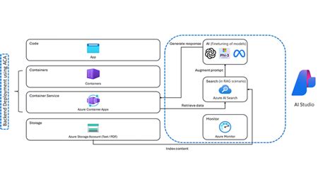 the future of ai building scalable customized genai solutions with