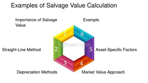 Salvage Value Calculation Examples FasterCapital