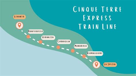 Cinque Terre Train Card Your Questions Answered La Spezia Guide