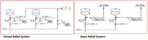 Isolation Philosophy Equipment Instruments And Utilities Isolation Methods What Is Piping