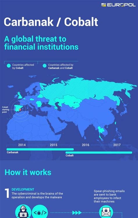 Dan Williams On Linkedin Infographic Cybersecurity Infosec Cybercrime Cyberattack Zdz…