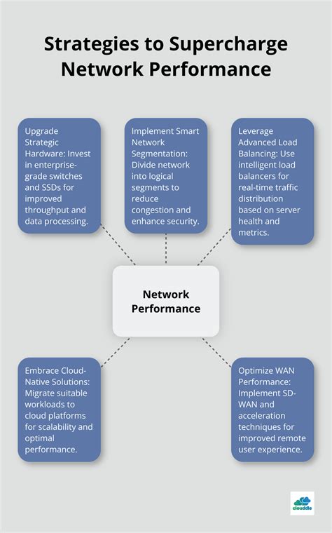 How to Strengthen Network Infrastructure and Security - Clouddle