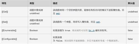 Js 数据类型 My Front End Blog