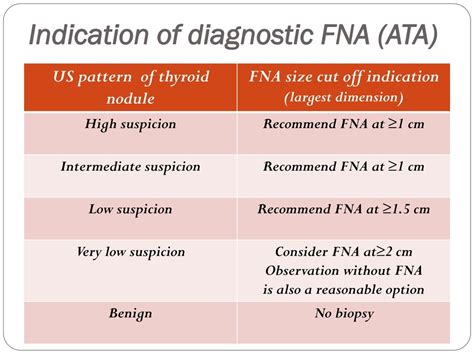 Ppt Clinical Approach To Thyroid Nodule Evaluation Powerpoint