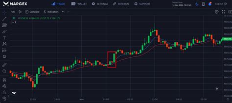 3 Bar Play Trading Pattern Margex Blog