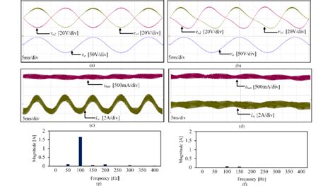 experimental waveforms of the hess when delivering 15w active power and
