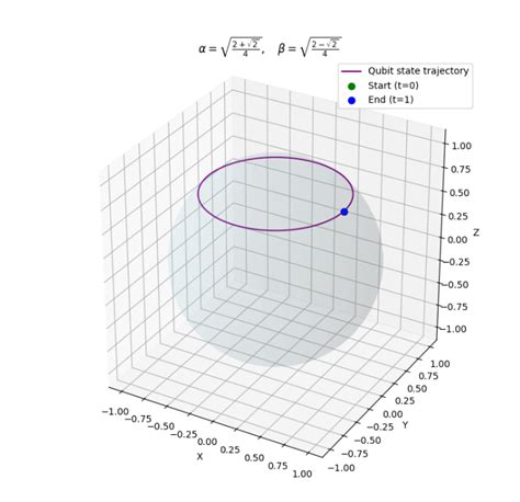 Quantum Computing In Machine Learning Part 3 Computas