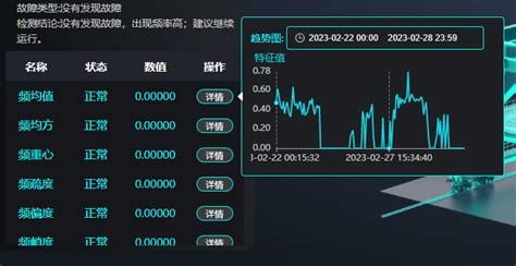 El Table使用插槽 Echarts图表渲染问题echarts Vifor循环遍历el Tab渲染图表组件问题 Csdn博客