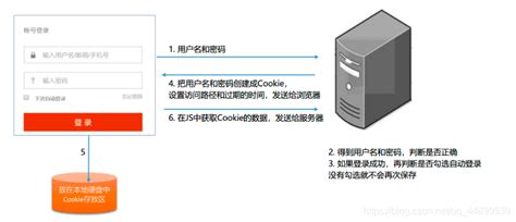 Cookie实现自动登录案例实现okiesadd Csdn博客