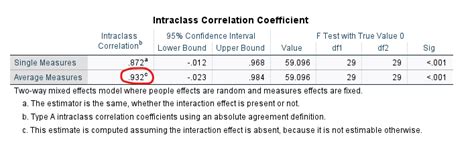 Sınıf İçi Korelasyon Katsayısı Ile Güvenilirlik Intraclass Correlation