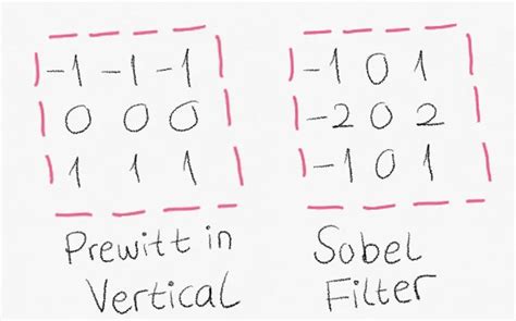 introduction to convolutional neural networks hugging face community