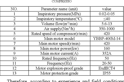 Table Ii From Design Of Adaptive Control System For Intake Air Volume