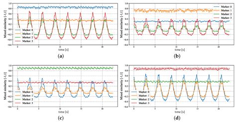 Sensors Free Full Text Hfr Video Based Stereo Correspondence Using