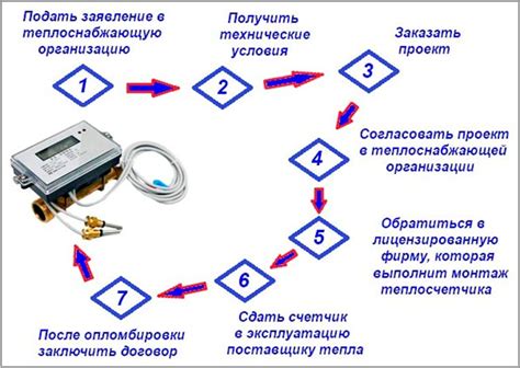 Счетчики тепла на батарею: преимущества и недостатки, наиболее ...