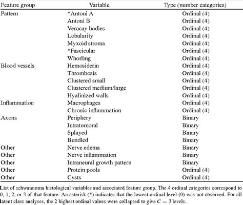 Figure 2 From A Penalized Latent Class Model For Ordinal Data Semantic Scholar