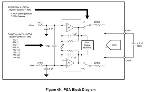 ADS Offset And Gain Calibration Data Converters Forum Data Converters TI E E Support